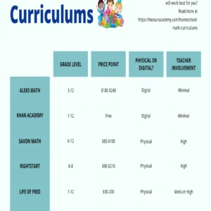 Free & Paid Homeschool Curriculum Comparisons Curricula, Printables ...